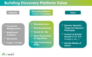 Aviwell Seed Pitch Deck | PPT