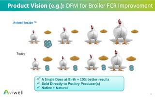 Aviwell Seed Pitch Deck | PPT