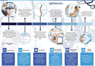 AVIXO CMS & EMR | PDF