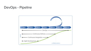 Rancher 快速打造叢集的解決方案 | PPTX | Computing | Technology & Computing