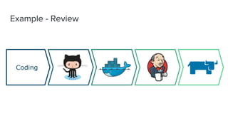 Rancher 快速打造叢集的解決方案 | PPTX | Computing | Technology & Computing