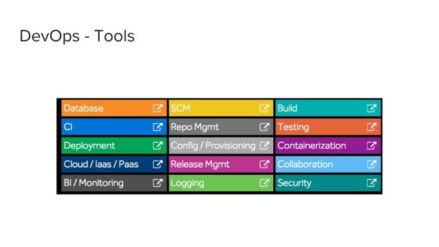 Rancher 快速打造叢集的解決方案 | PPTX | Computing | Technology & Computing