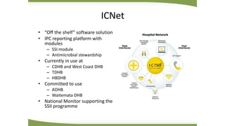 The power of information: Achieving a national infection management ...