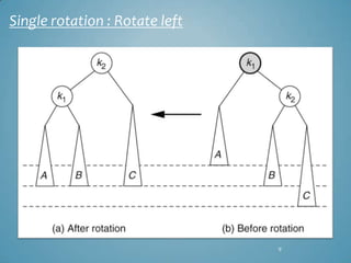 Transport Layer Security | PPTX