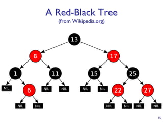 bst trees AVL trees-red black trees spay trees | PPT