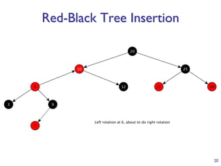 bst trees AVL trees-red black trees spay trees | PPT