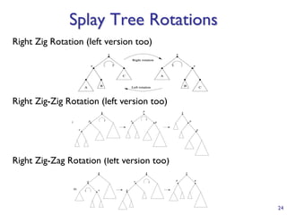 bst trees AVL trees-red black trees spay trees | PPT