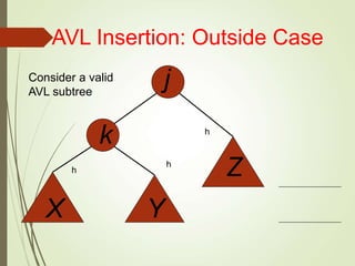 AVL-TREE.ppt