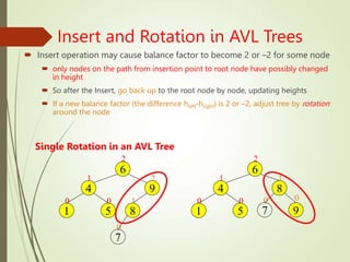 AVL-TREE.ppt