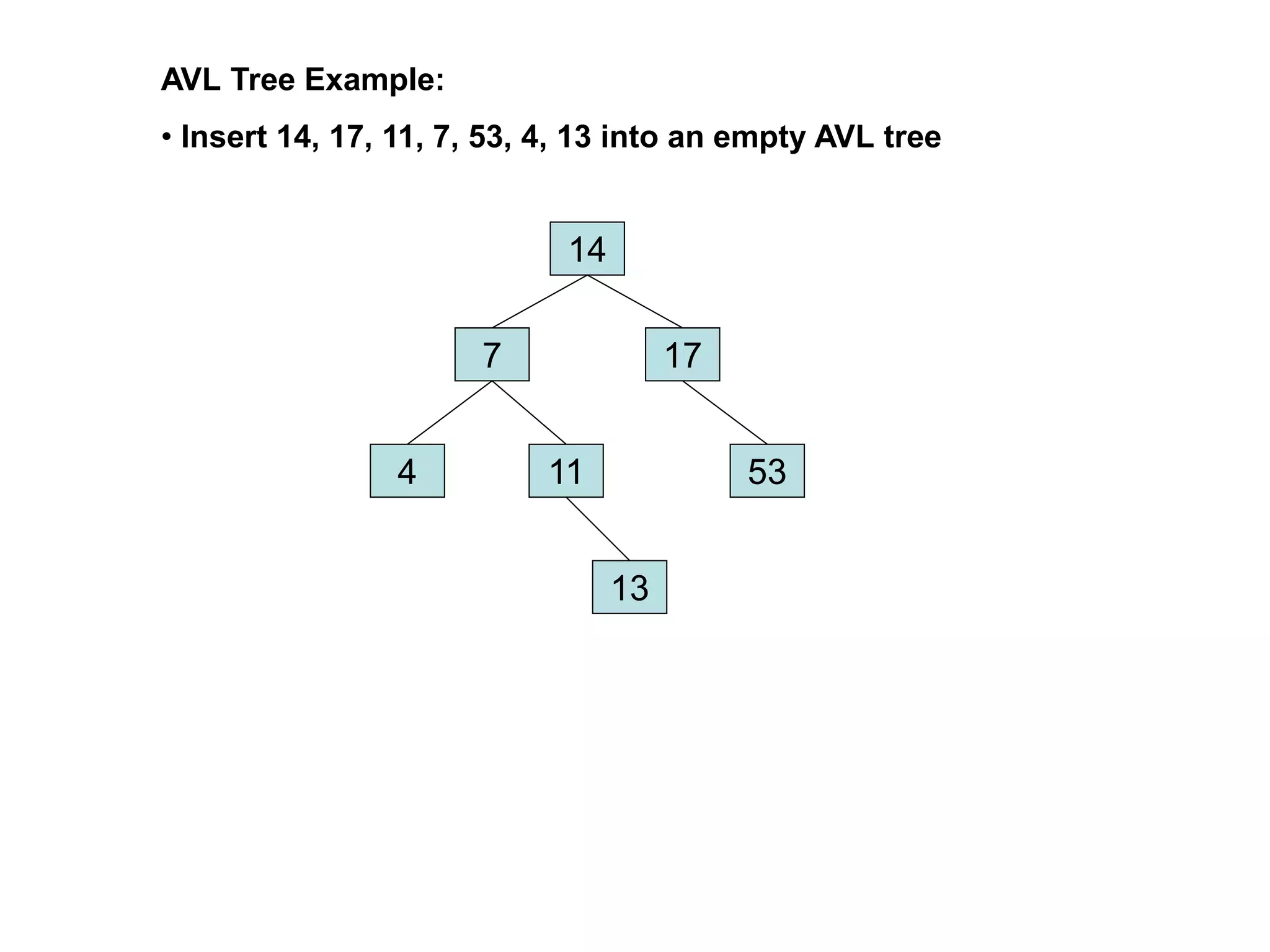 avl-tree-animation.ppt