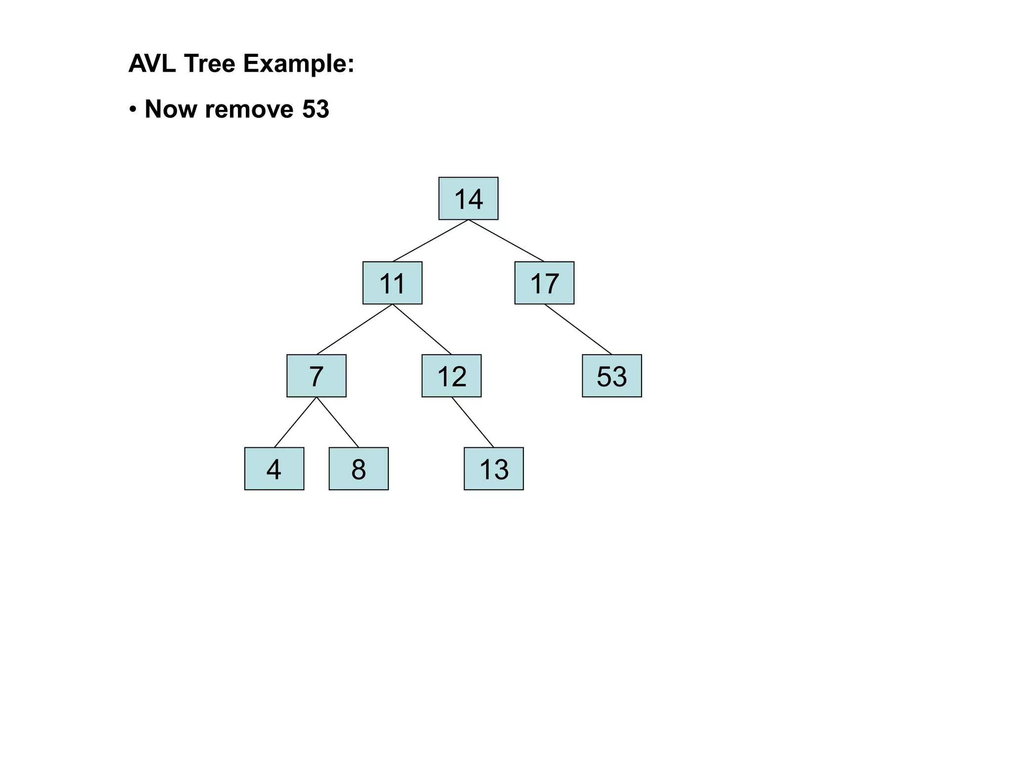 avl-tree-animation.ppt