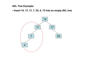 avl-tree-animation.ppt