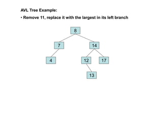 avl-tree-animation.ppt