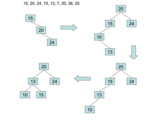 avl-tree-animation.ppt