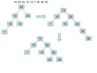 avl-tree-animation.ppt