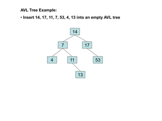 avl-tree-animation.ppt