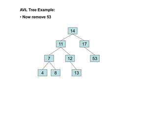 avl-tree-animation.ppt
