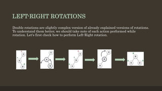 Avl tree-hash-table | PPTX