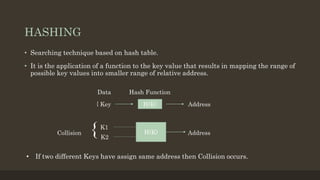 Avl tree-hash-table | PPTX