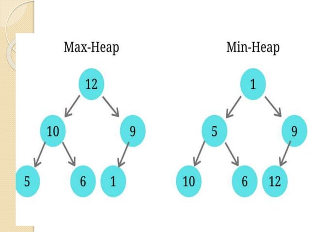 Heap types & Trees | PPT