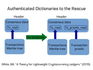 Improving Authenticated Dynamic Dictionaries, with Application to Cryptocurrencies | PDF