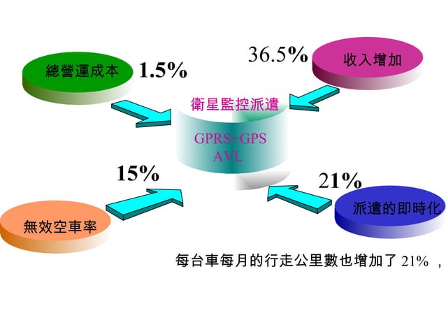 AVL control Introduction | PPT