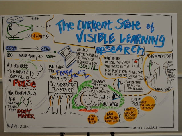 Annual Visible Learning Conference | PPT