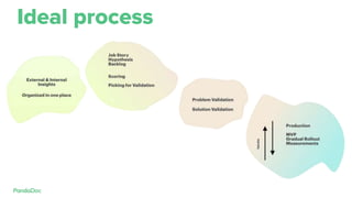 Improving Decision Making Process in PandaDoc | PPTX | Business ...