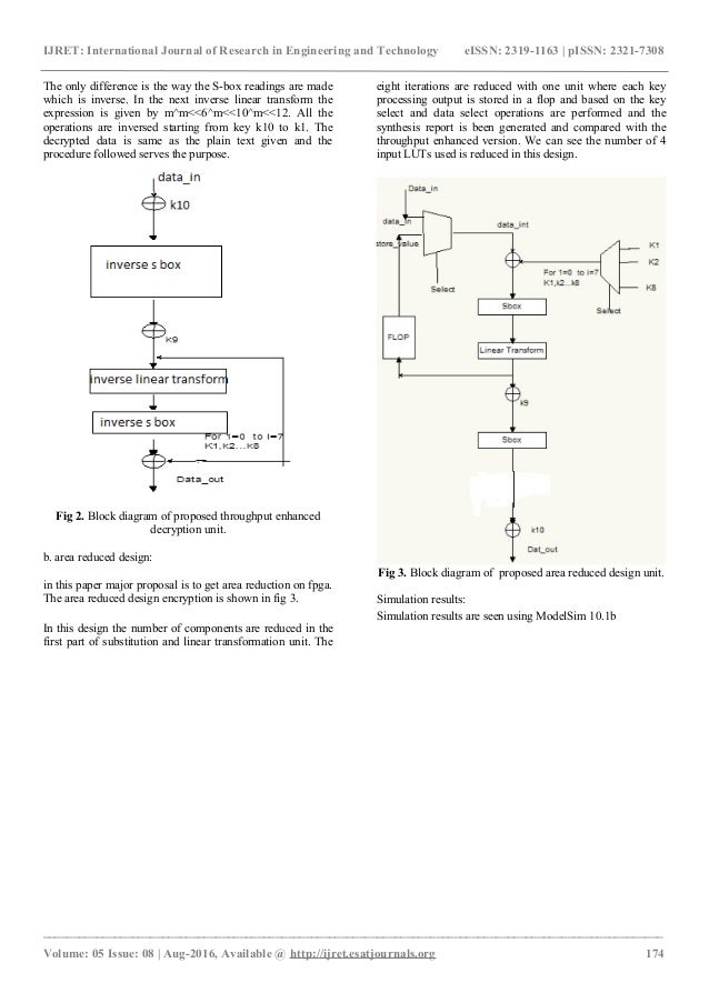 A Vlsi Implementation Of A Resource Efficient And Secure Architecture…
