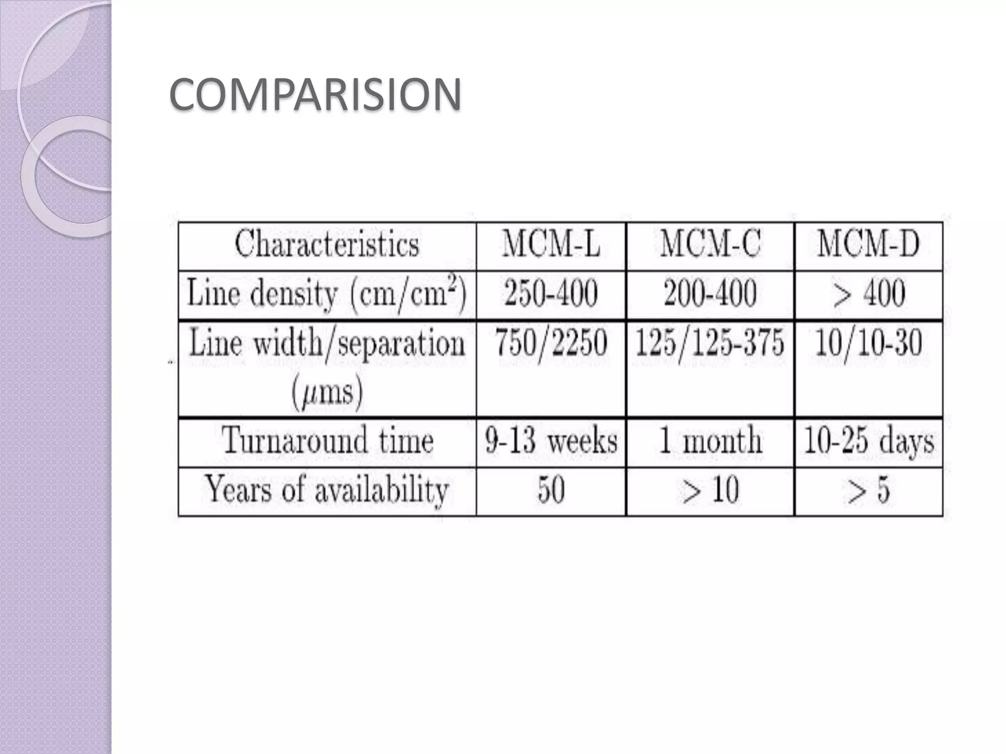 Multi chip module | PPTX