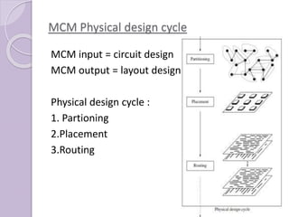 Multi chip module | PPTX