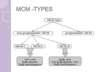Multi chip module | PPTX