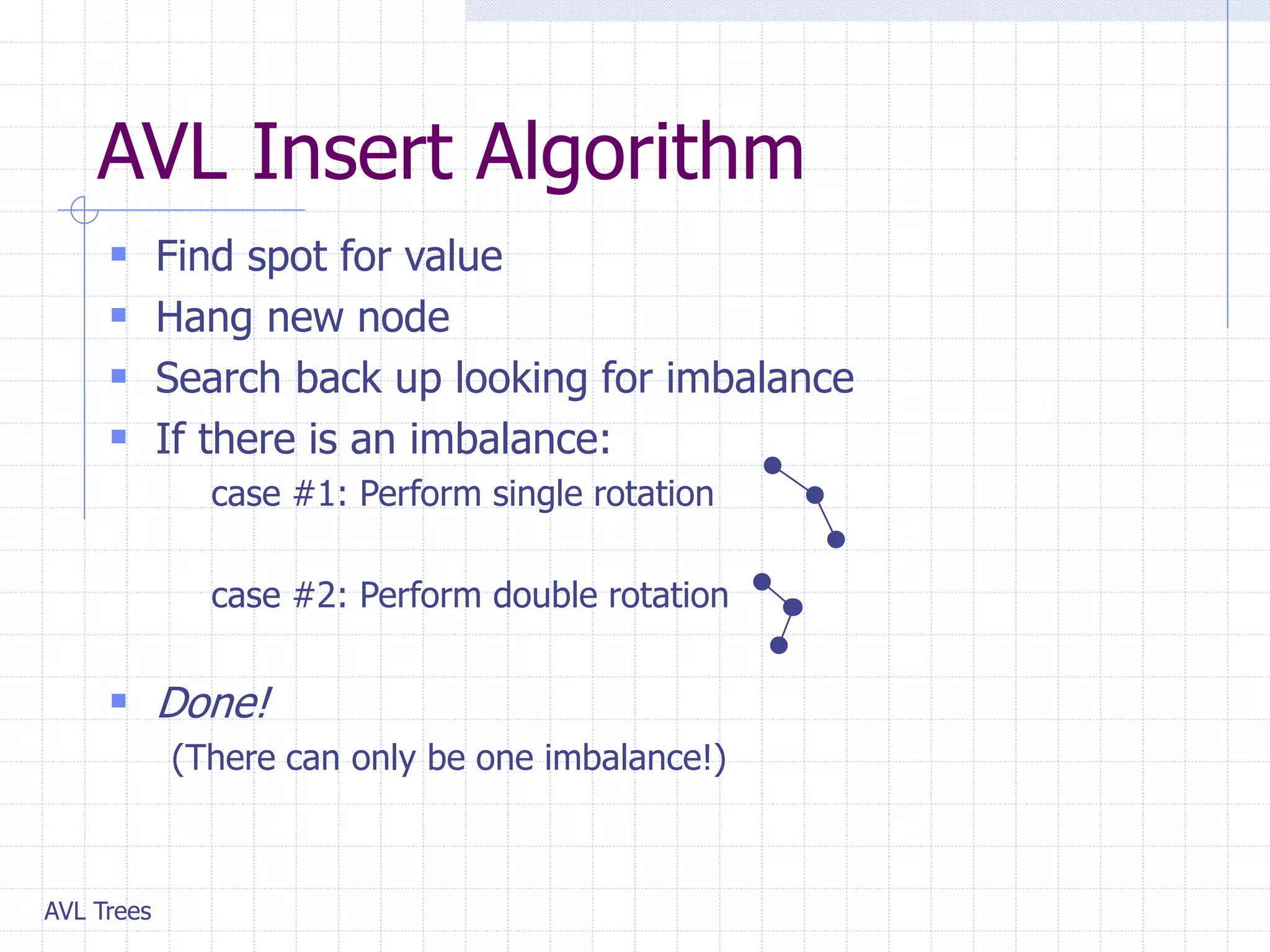 AVL Tree.ppt | Programming Languages | Computing