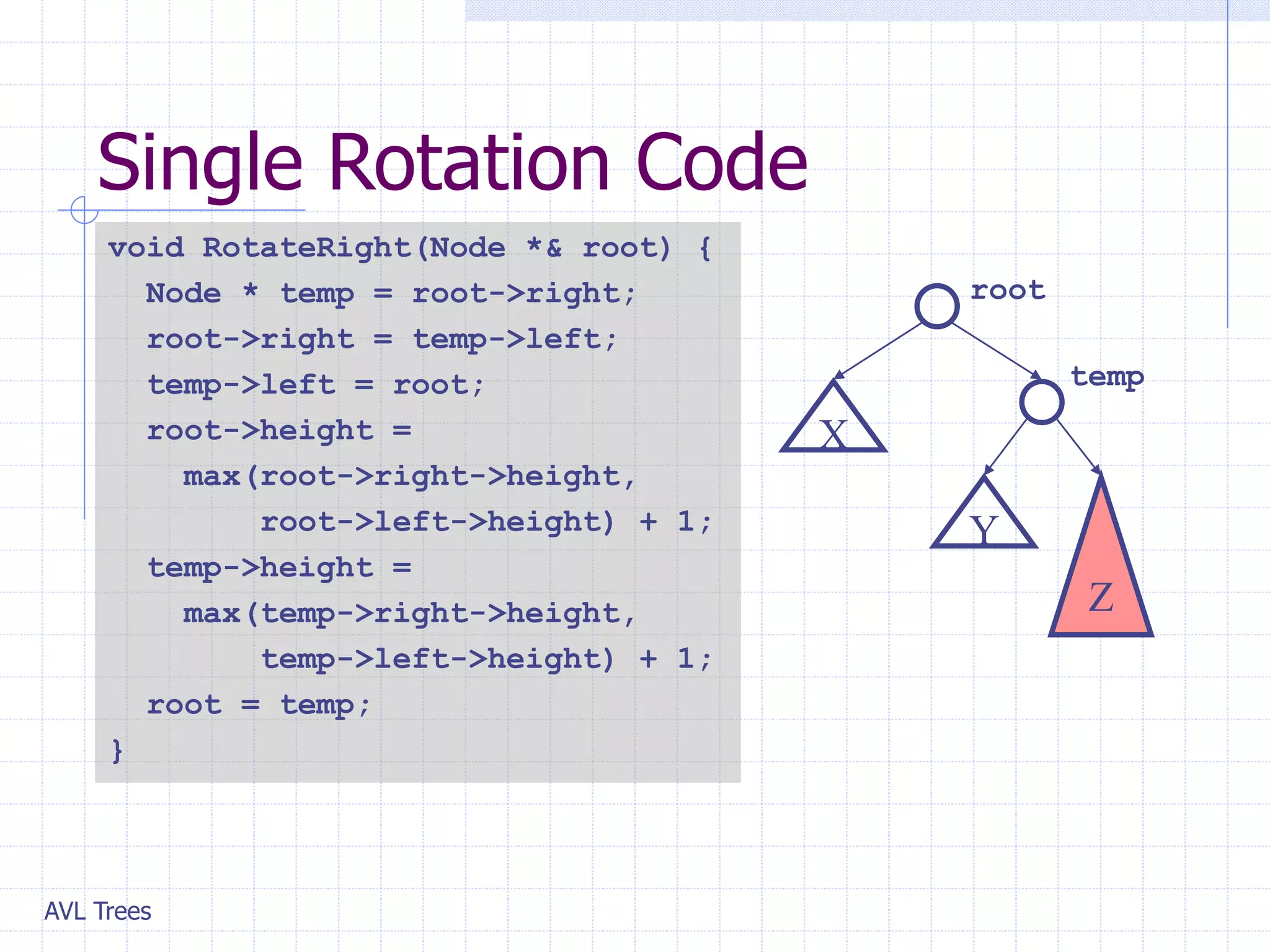 AVL Tree.ppt | Programming Languages | Computing