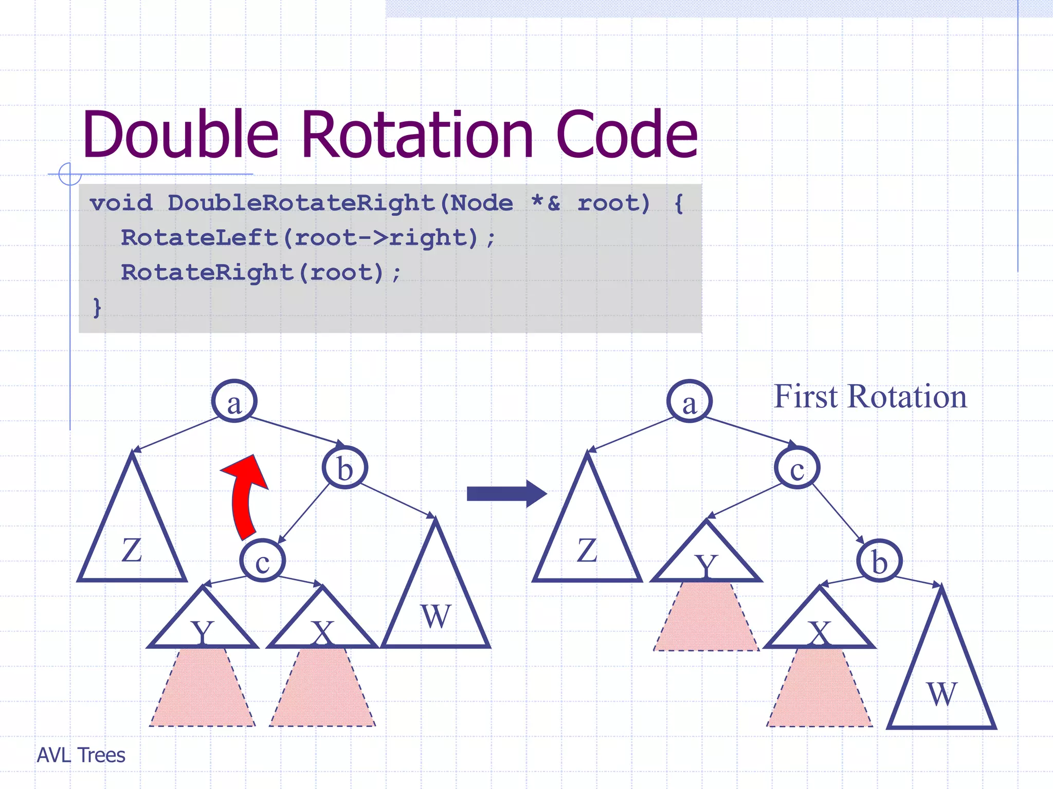 AVL Tree.ppt | Programming Languages | Computing