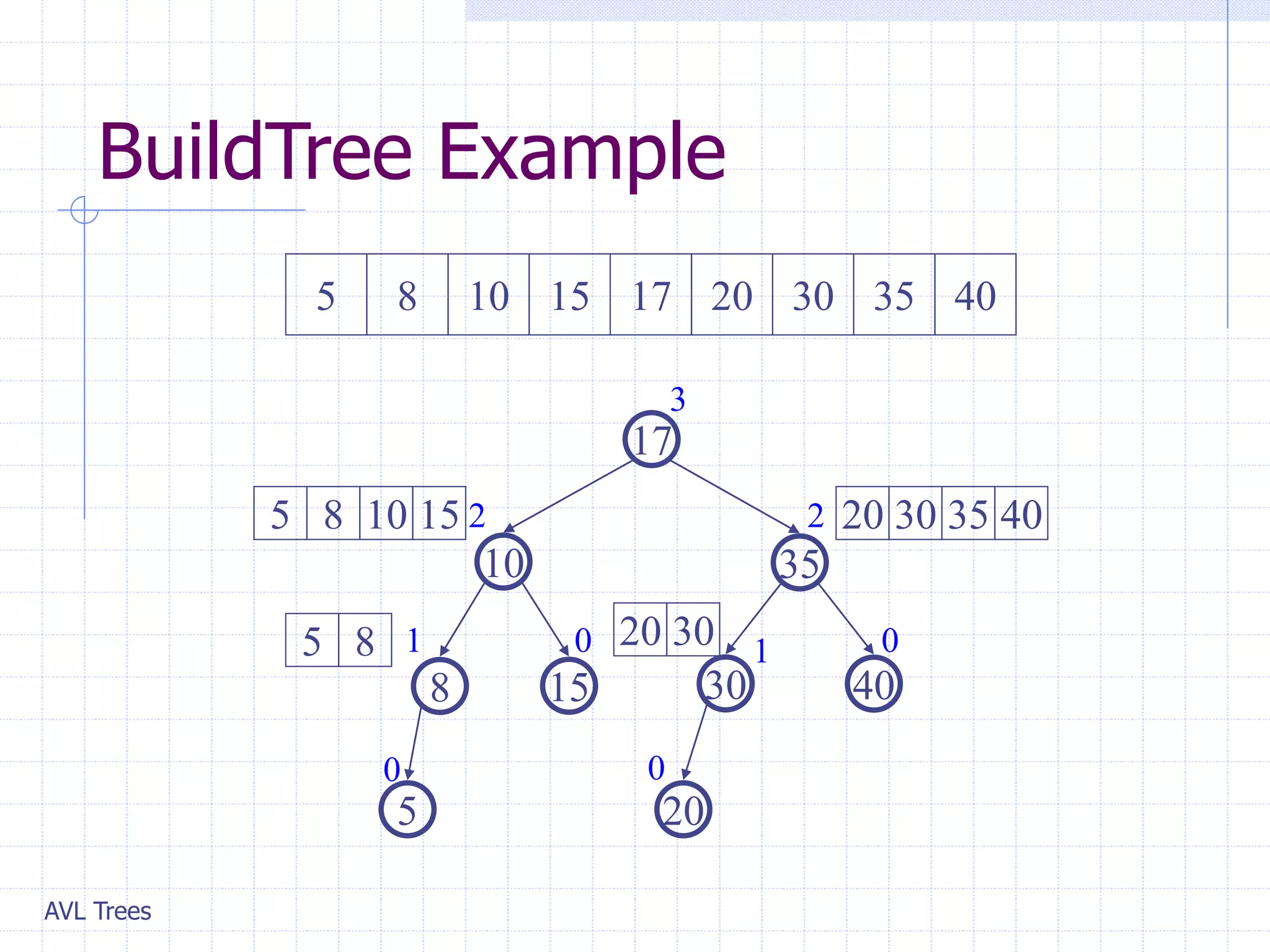 AVL Tree.ppt