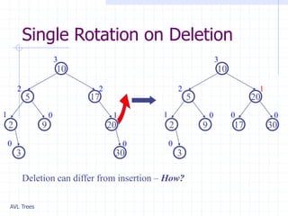 AVL Tree.ppt