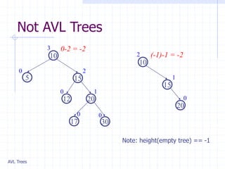 AVL Tree.ppt | Programming Languages | Computing