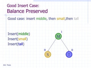 AVL Tree.ppt | Programming Languages | Computing