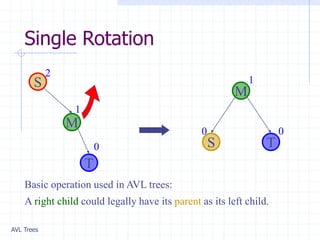 AVL Tree.ppt | Programming Languages | Computing
