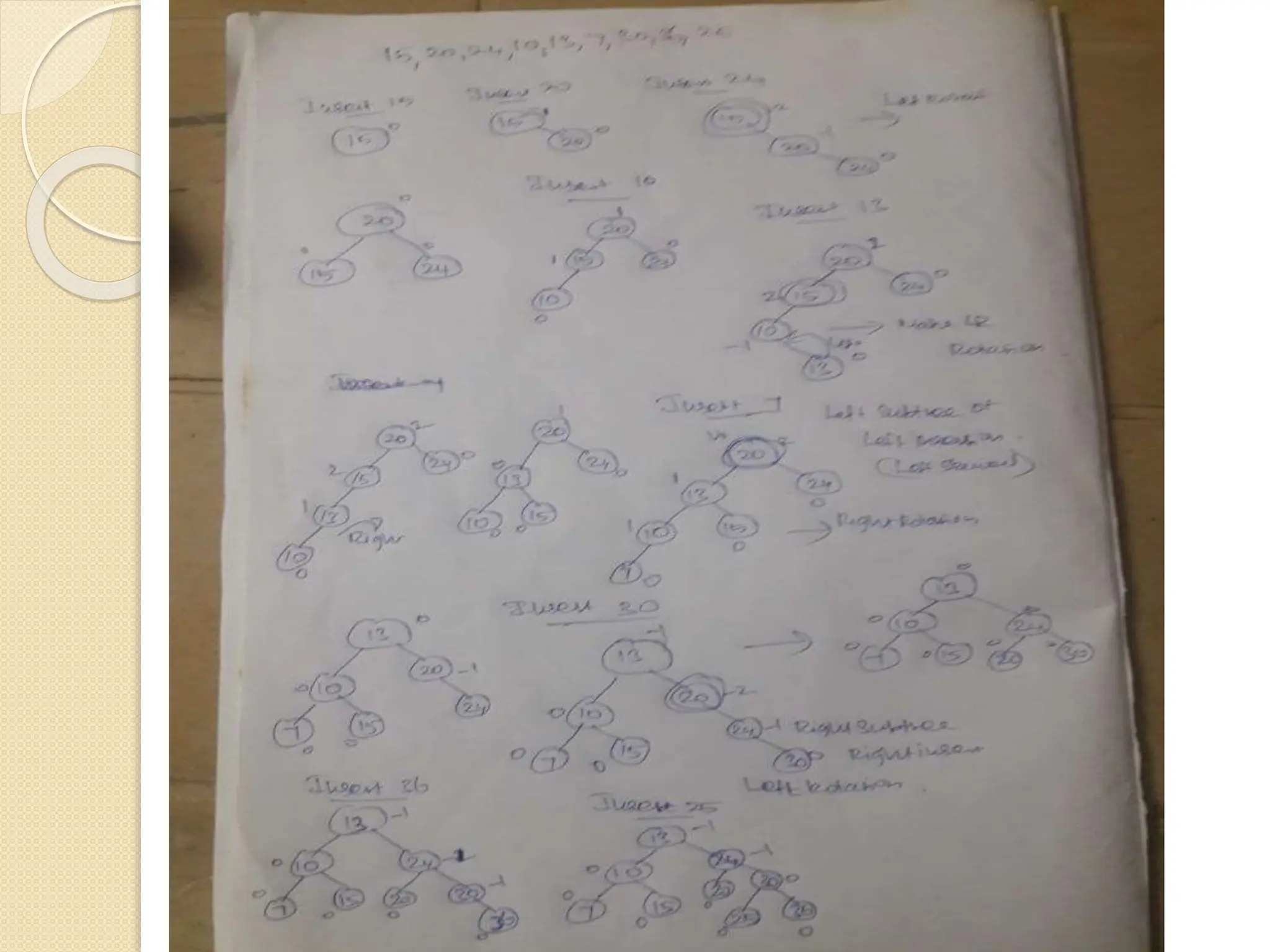 Data Structures Trees And Graphs Avl Treepptx Programming Languages Computing