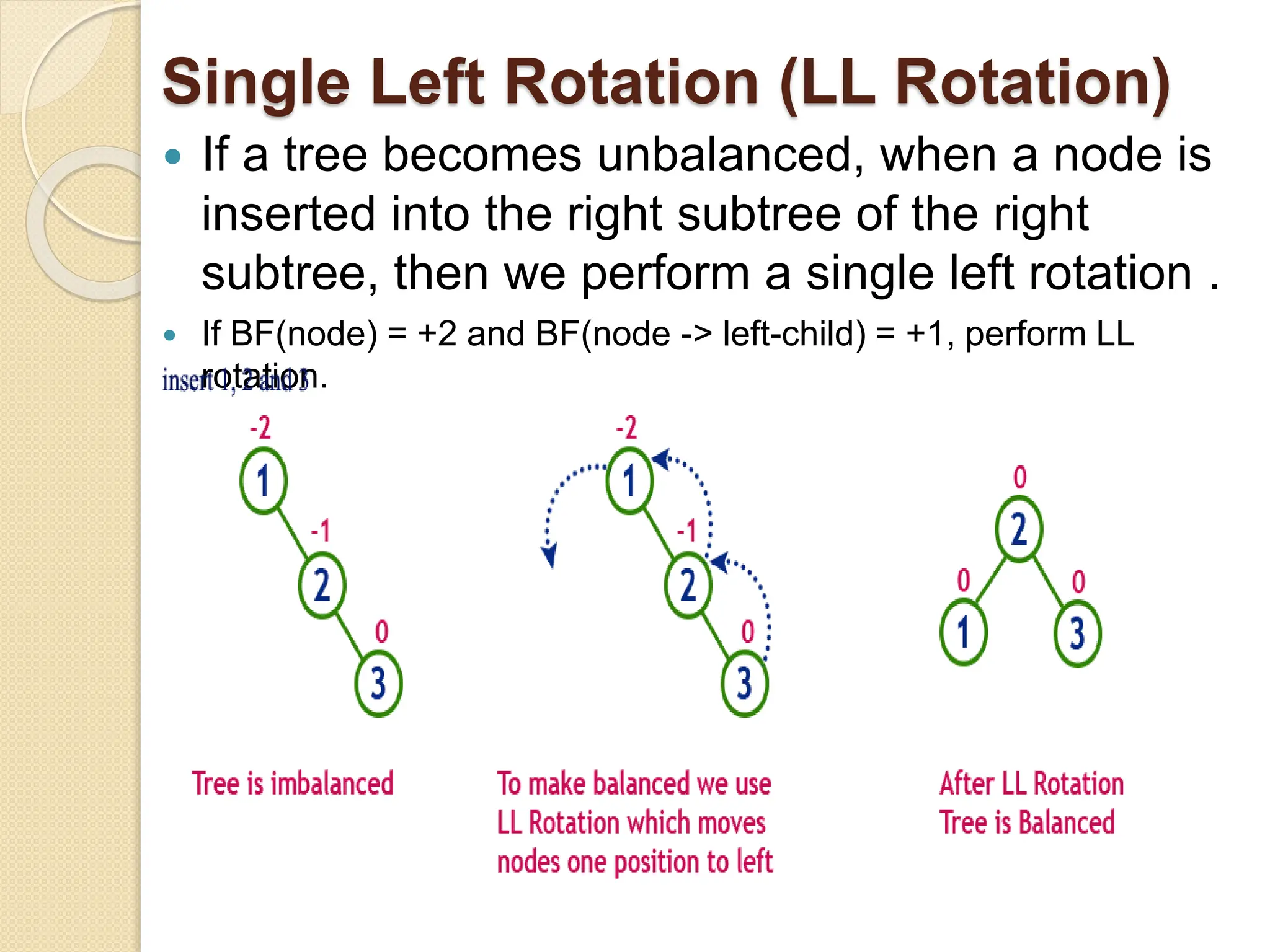 Data Structures Trees And Graphs Avl Treepptx Programming Languages Computing