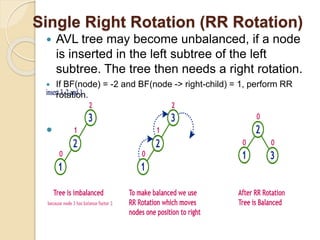 Data structures trees and graphs - AVL tree.pptx
