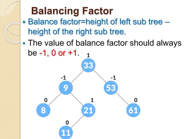 Data structures trees and graphs - AVL tree.pptx | Programming Languages | Computing