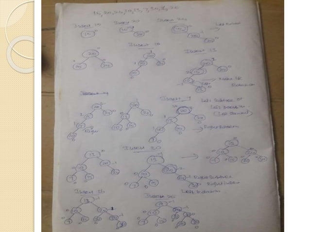 Data Structures Trees And Graphs Avl Treepptx Programming Languages Computing