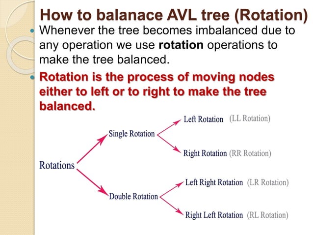 Data structures trees and graphs - AVL tree.pptx | Programming Languages | Computing