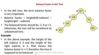 AVL Tree concept in data structures.pptx