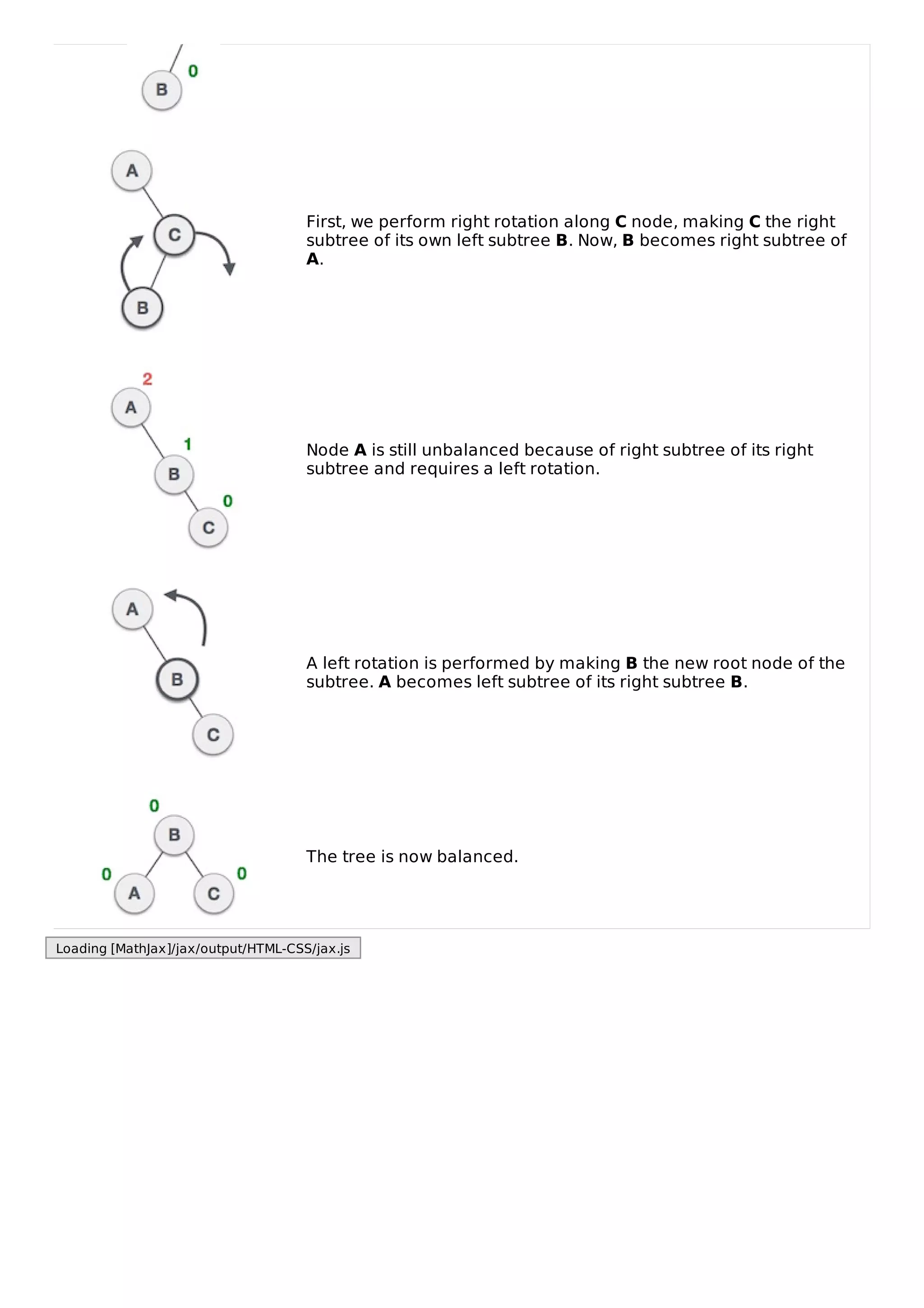 Avl tree algorithm | PDF | Technology & Computing Avl tree algorithm | PDF | Technology & Computing