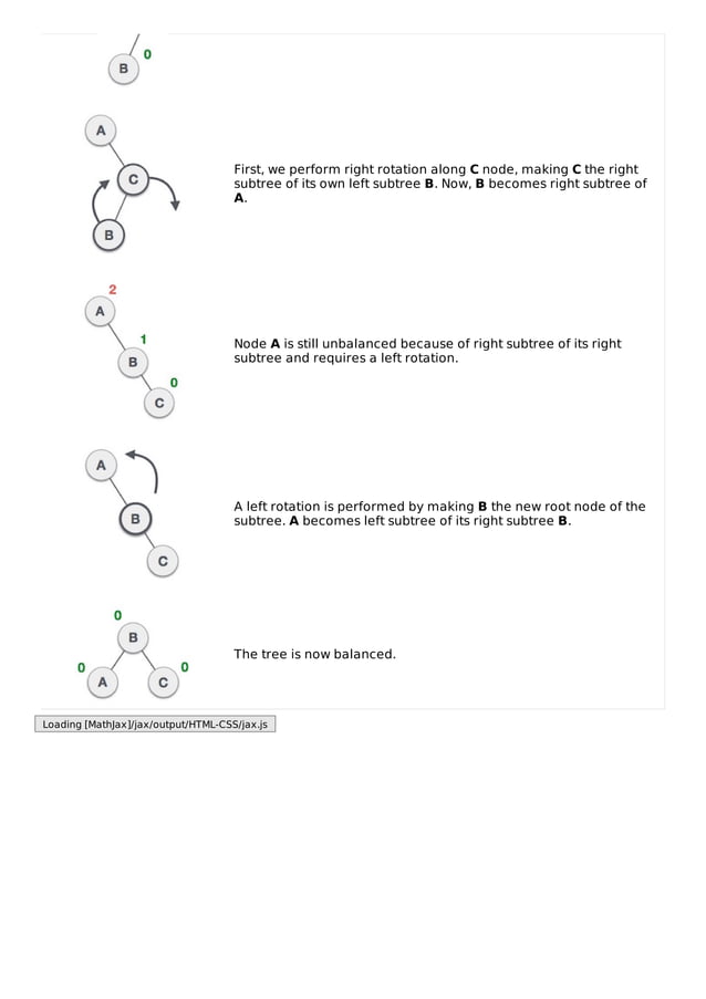 Avl Tree Algorithm Pdf Technology And Computing