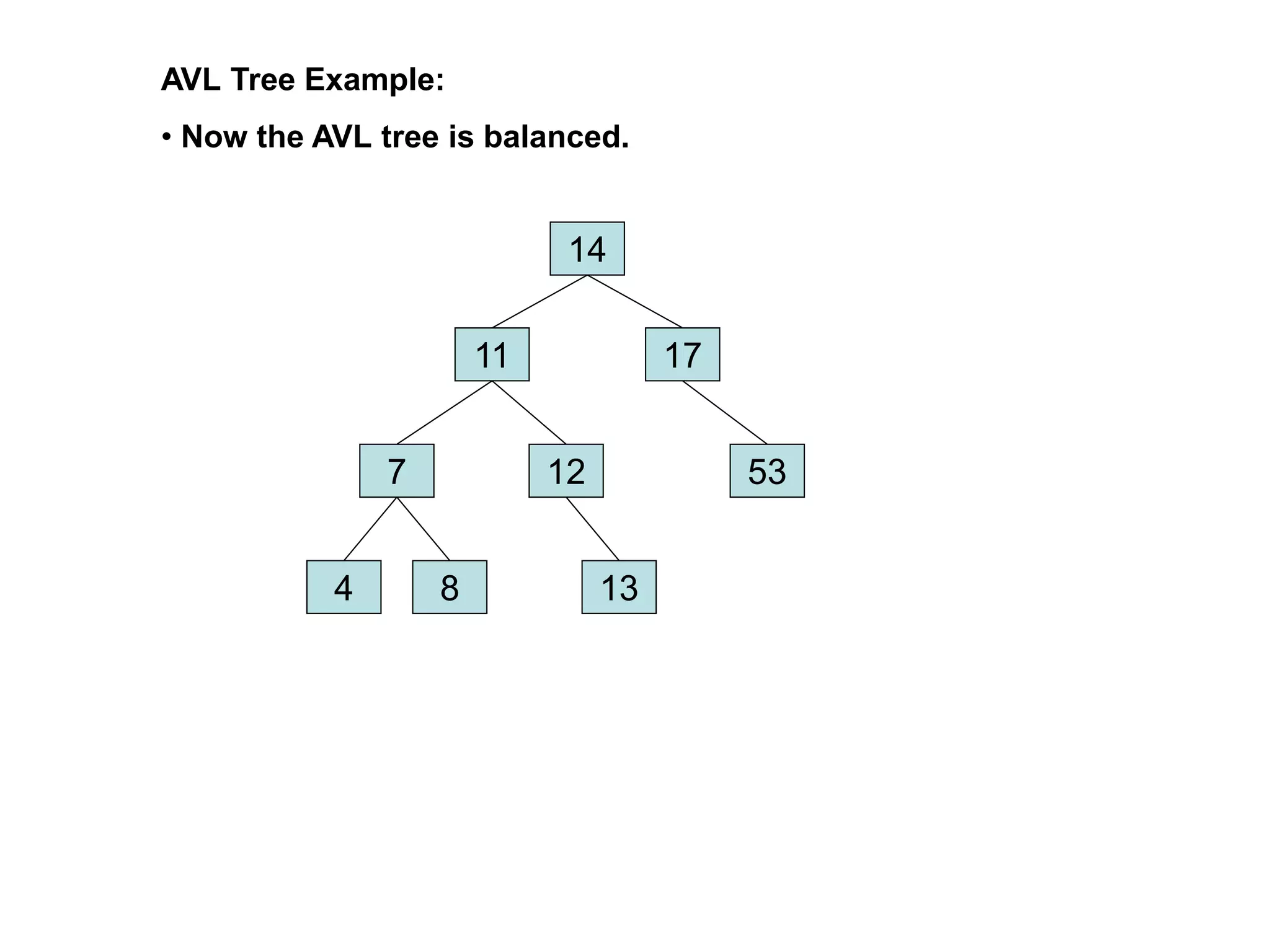 AVL tree animation.ppt | Free Download